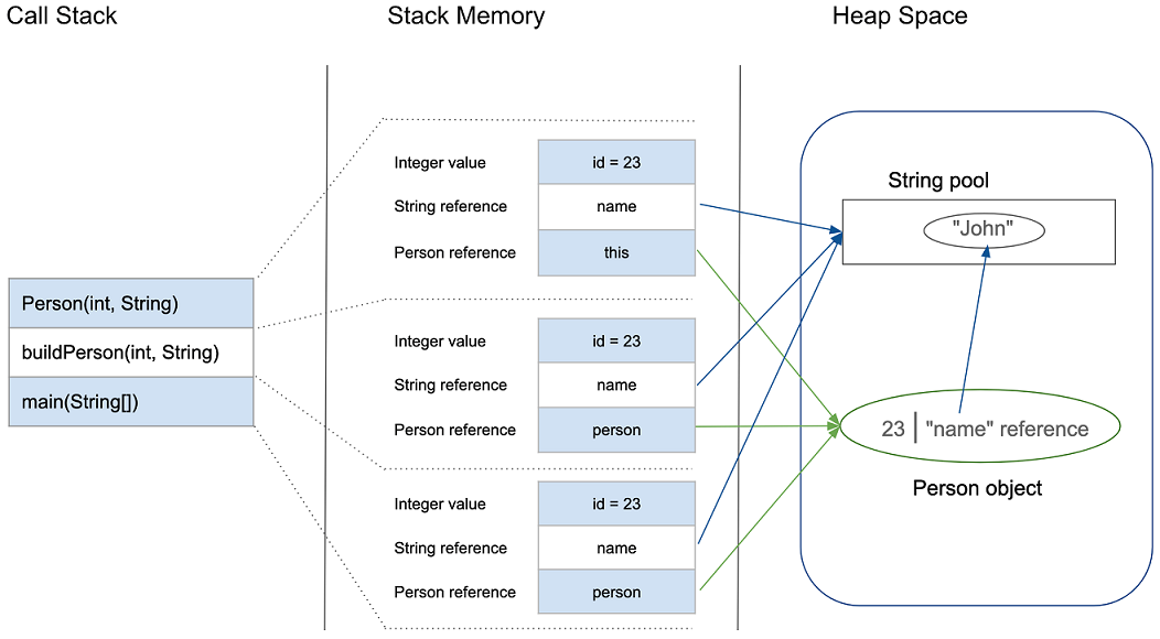 [MJT2025] Modern Java Technologies Lecture