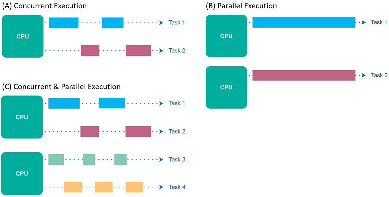 [MJT2023] Modern Java Technologies Lecture