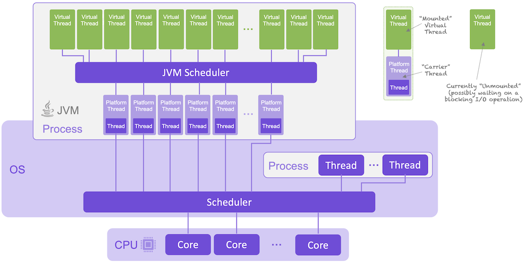 [MJT2024] Modern Java Technologies Lecture
