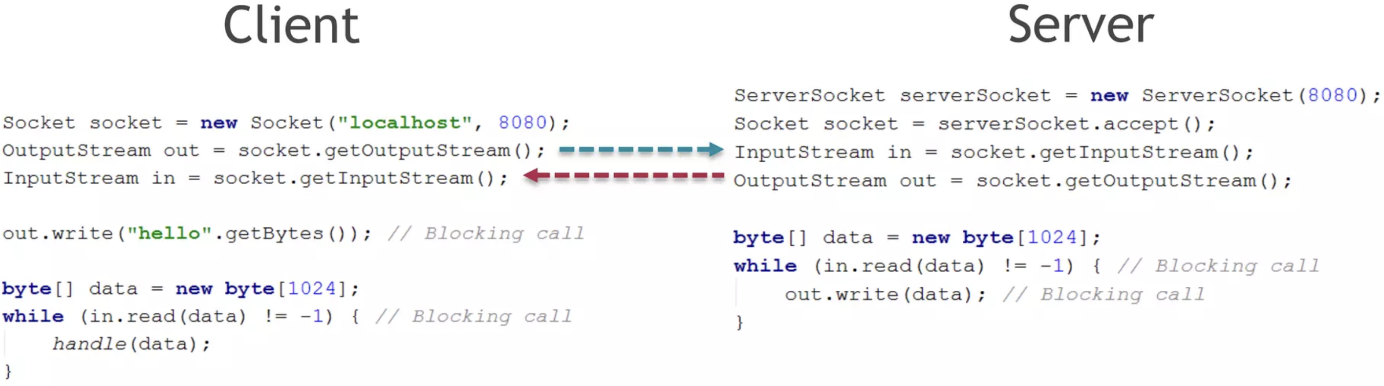 [MJT2025] Modern Java Technologies Lecture