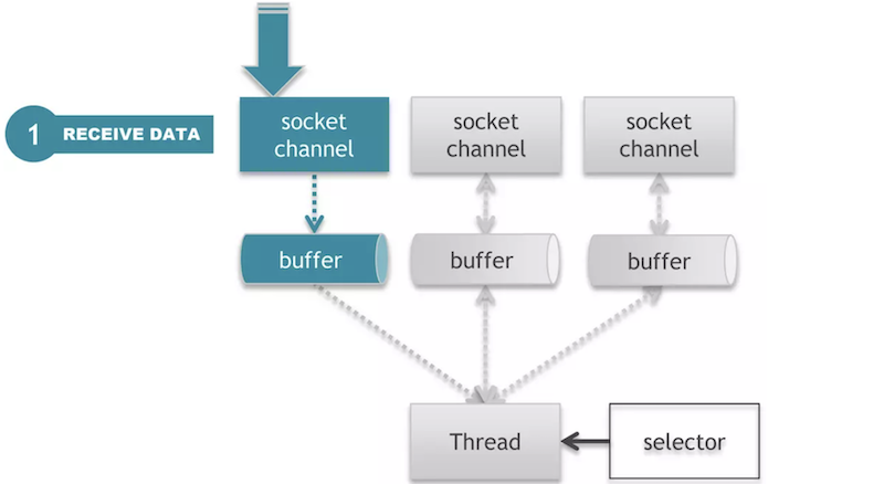 [MJT2025] Modern Java Technologies Lecture